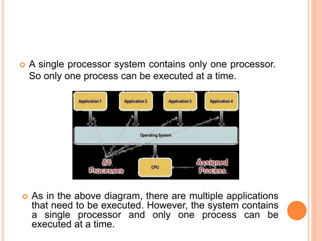 Operating System Introduction.pptx