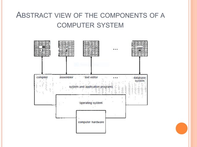 Operating System Introduction.pptx