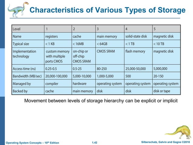 Operating System Introduction chp..1.pdf
