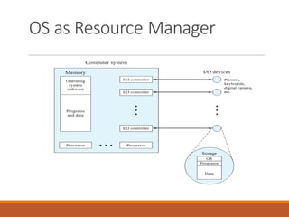 Operating System Introduction Notes for basics | PPT