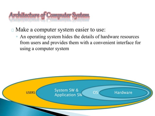 Operating system jitendra | PPT | Free Download