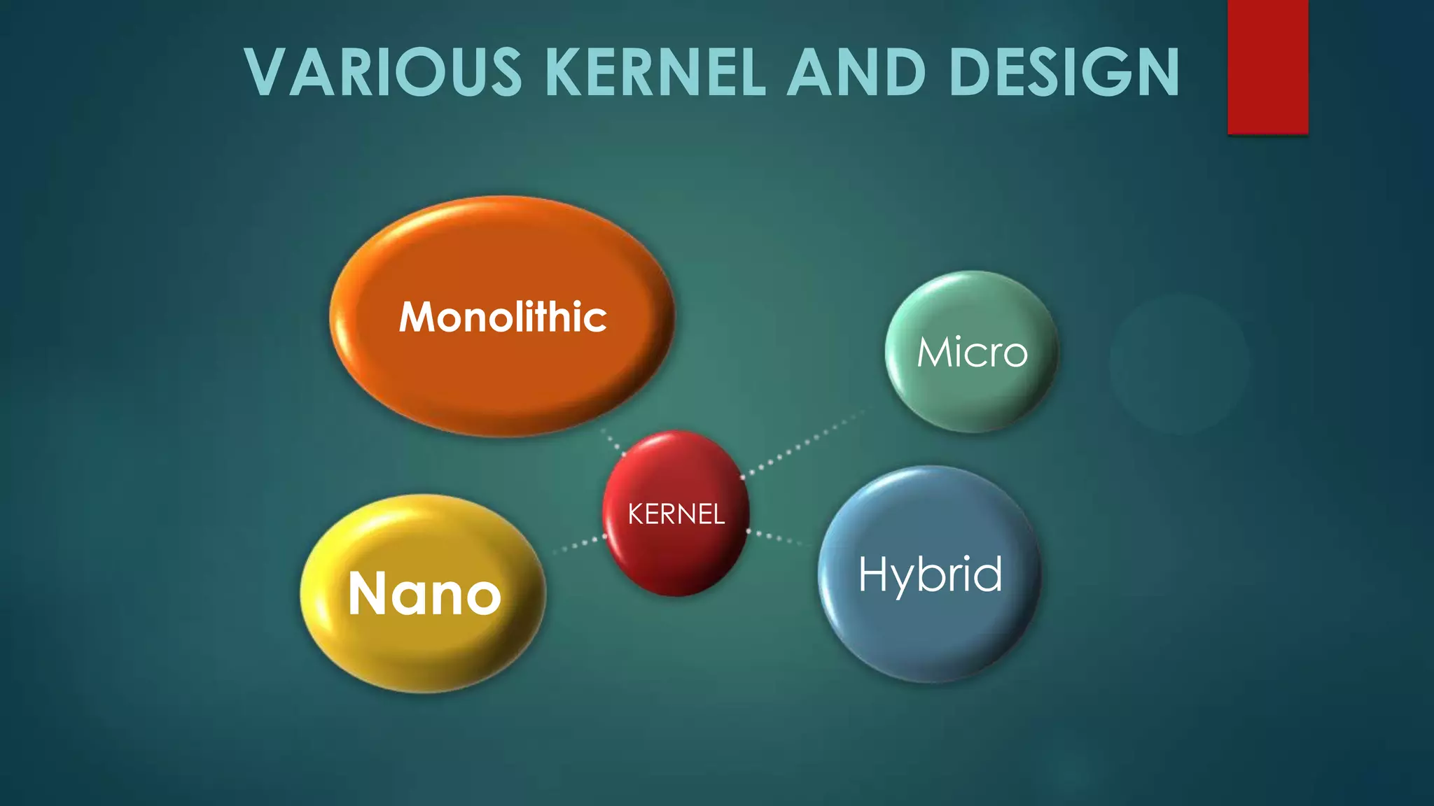 Operating System Kernal Pptx Operating Systems Computer Software And Applications