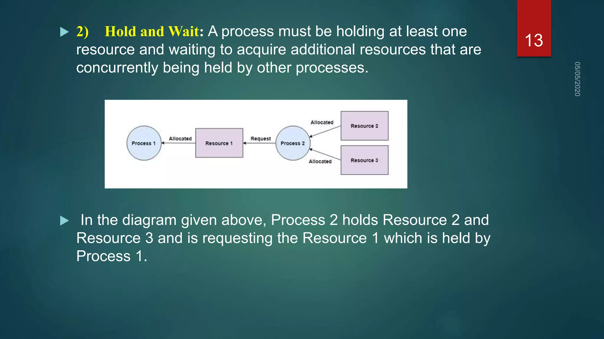 Operating System Deadlock Pptx Operating Systems Computer Software And Applications