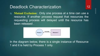 Operating system Deadlock | PPTX