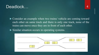 Operating system Deadlock | PPTX
