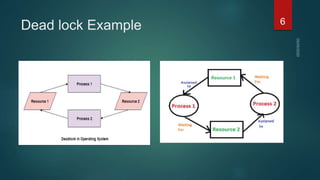 Operating system Deadlock | PPTX | Operating Systems | Computer Software and Applications