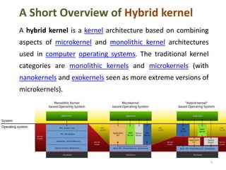 Operating System Mac OS X | PPTX