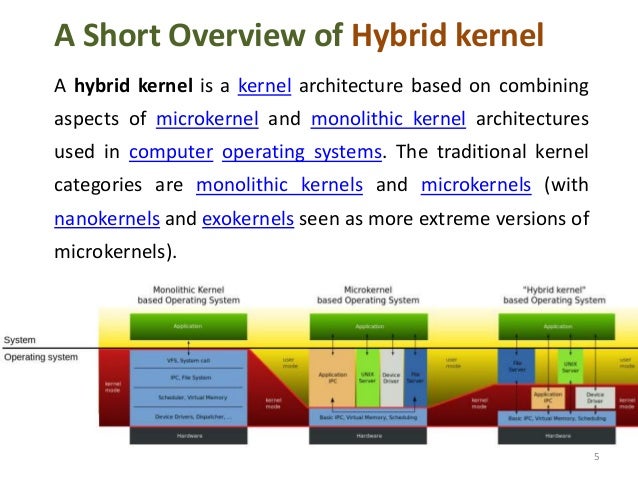 Operating System Mac OS X