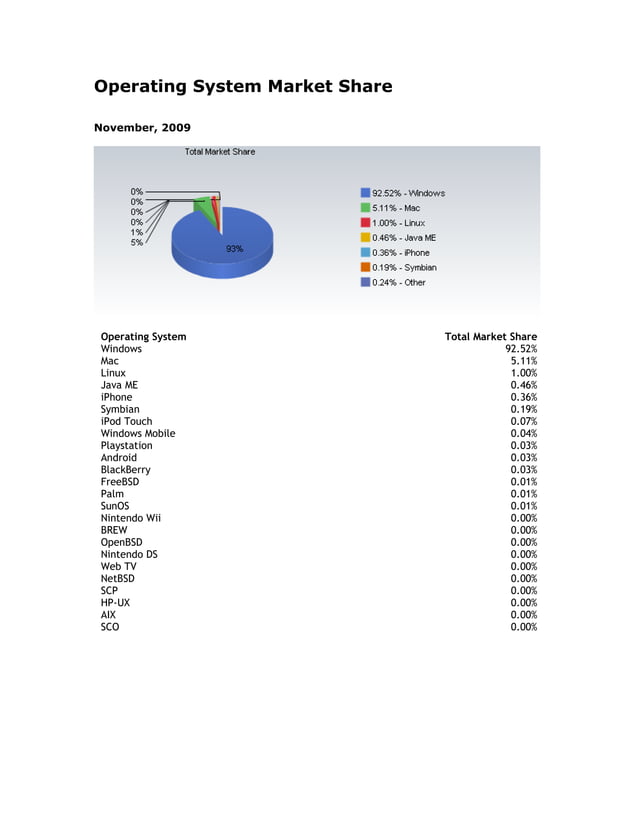 Operating System Market Share | PDF