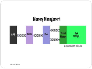 Operating System-Memory Management | PPTX