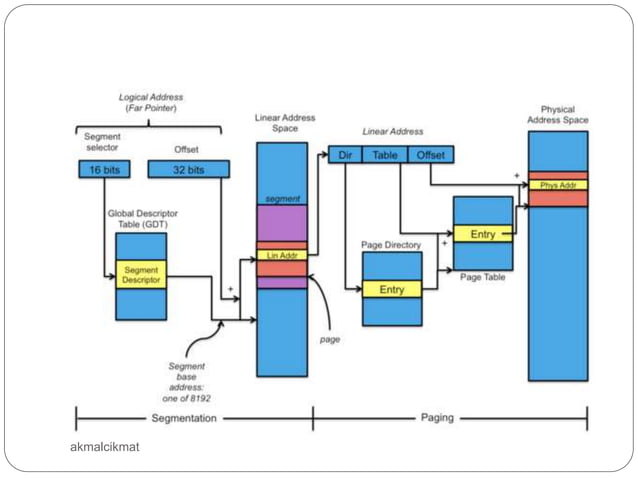 Operating System-Memory Management | PPTX