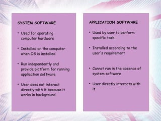 Operating system mod | PPT