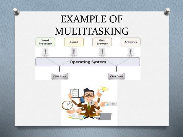 Operating system; Multitasking