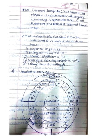 Operating System Notes - Unit 6.pdf