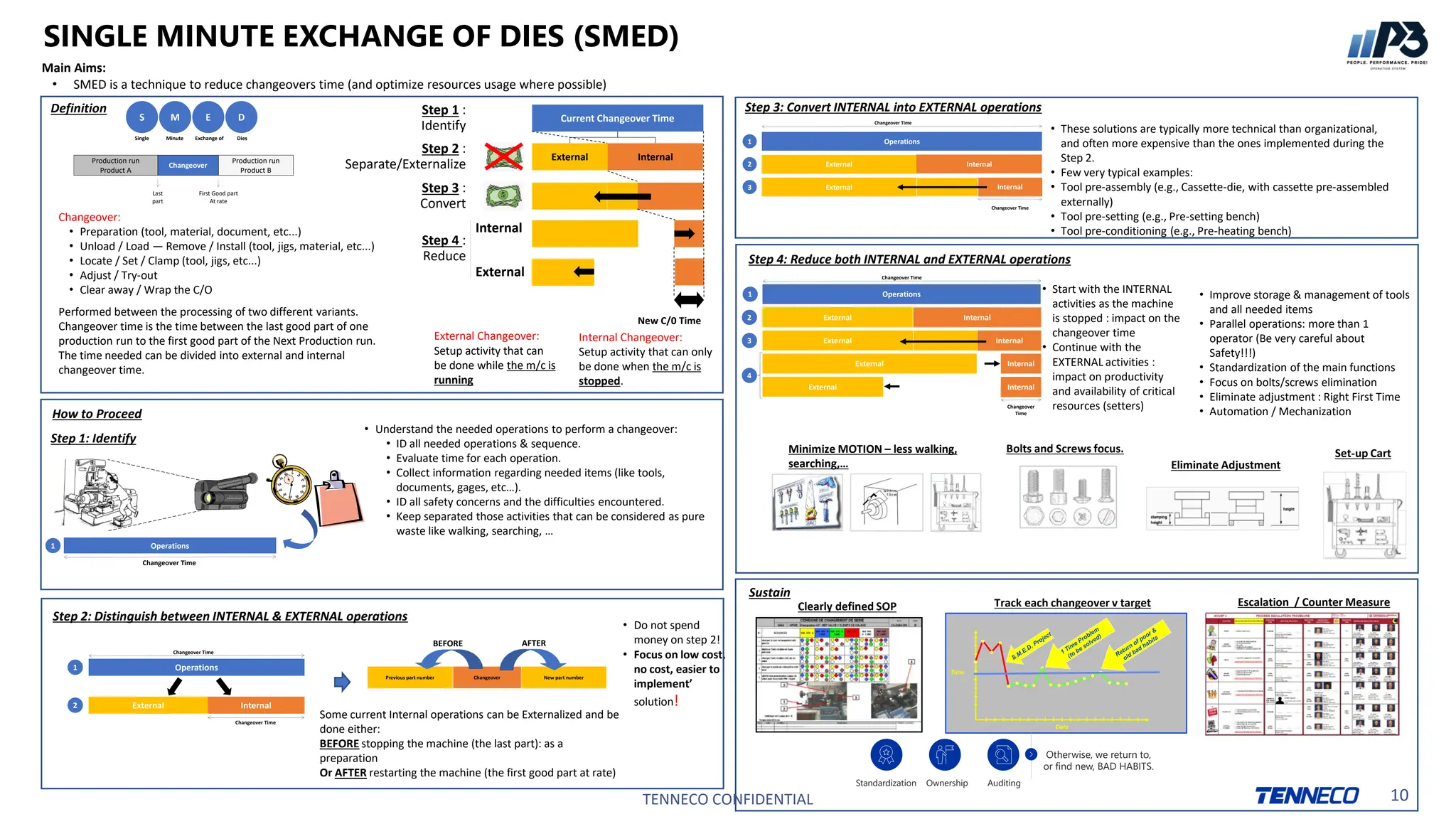 Operating System One Pager for quality.pdf