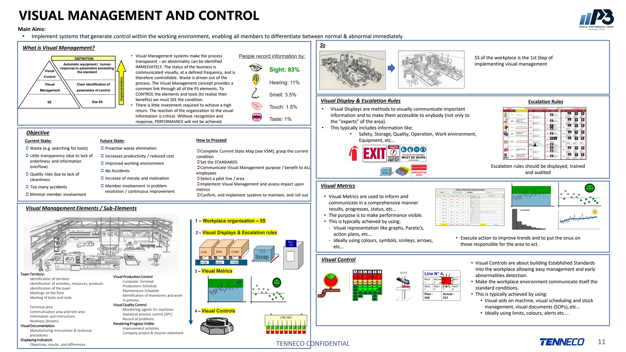 Operating System One Pager for quality.pdf