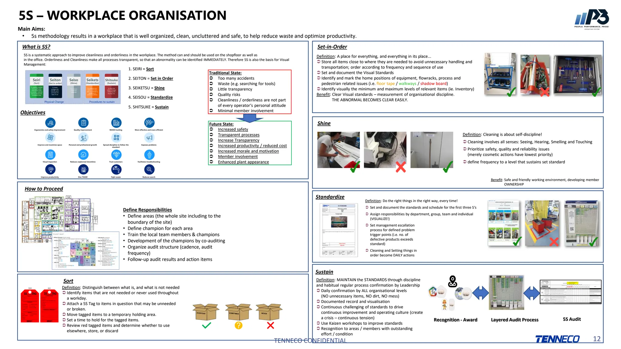 Operating System One Pager for quality.pdf