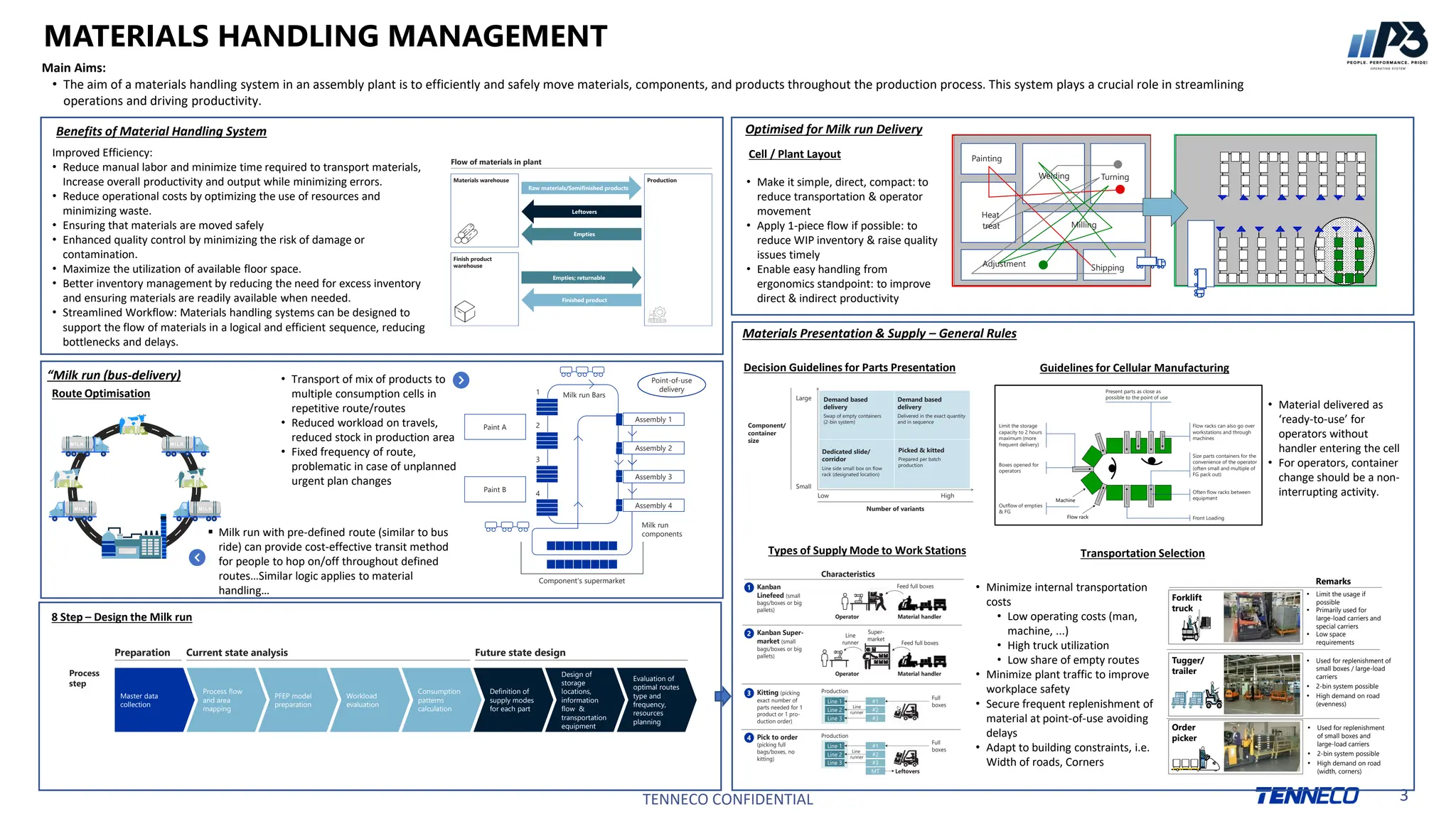 Operating System One Pager for quality.pdf