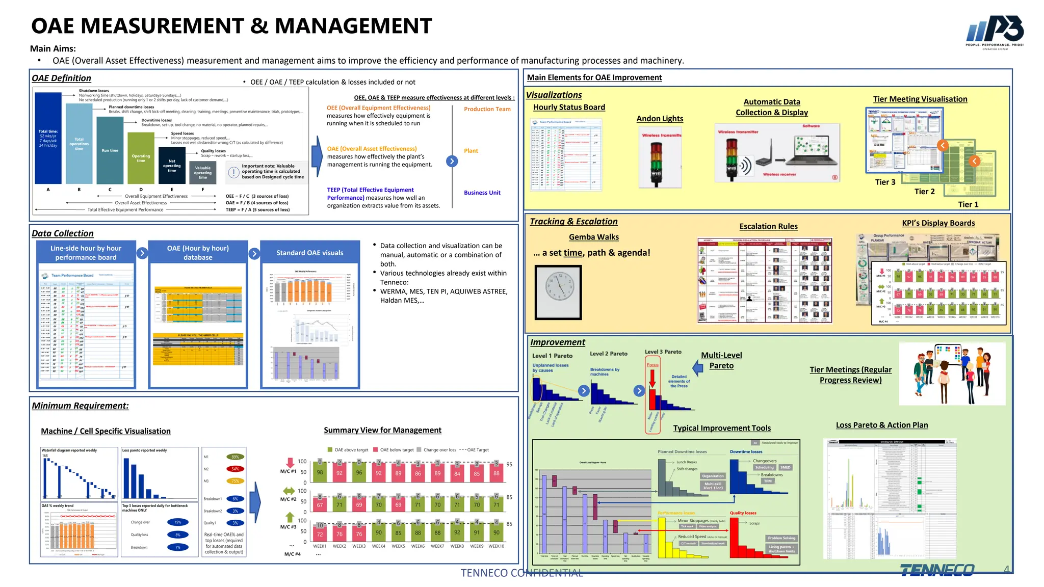 Operating System One Pager for quality.pdf