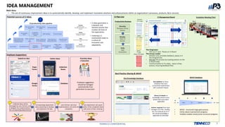 Operating System One Pager for quality.pdf