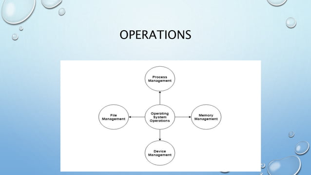 Operating System Operations Pptpptx Operating Systems Computer