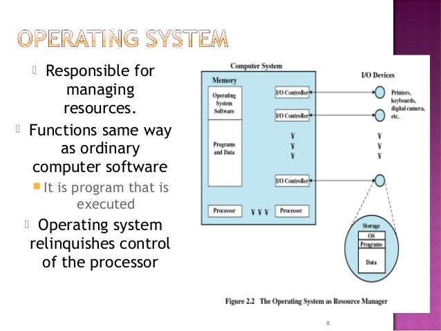 Operating System Overview.