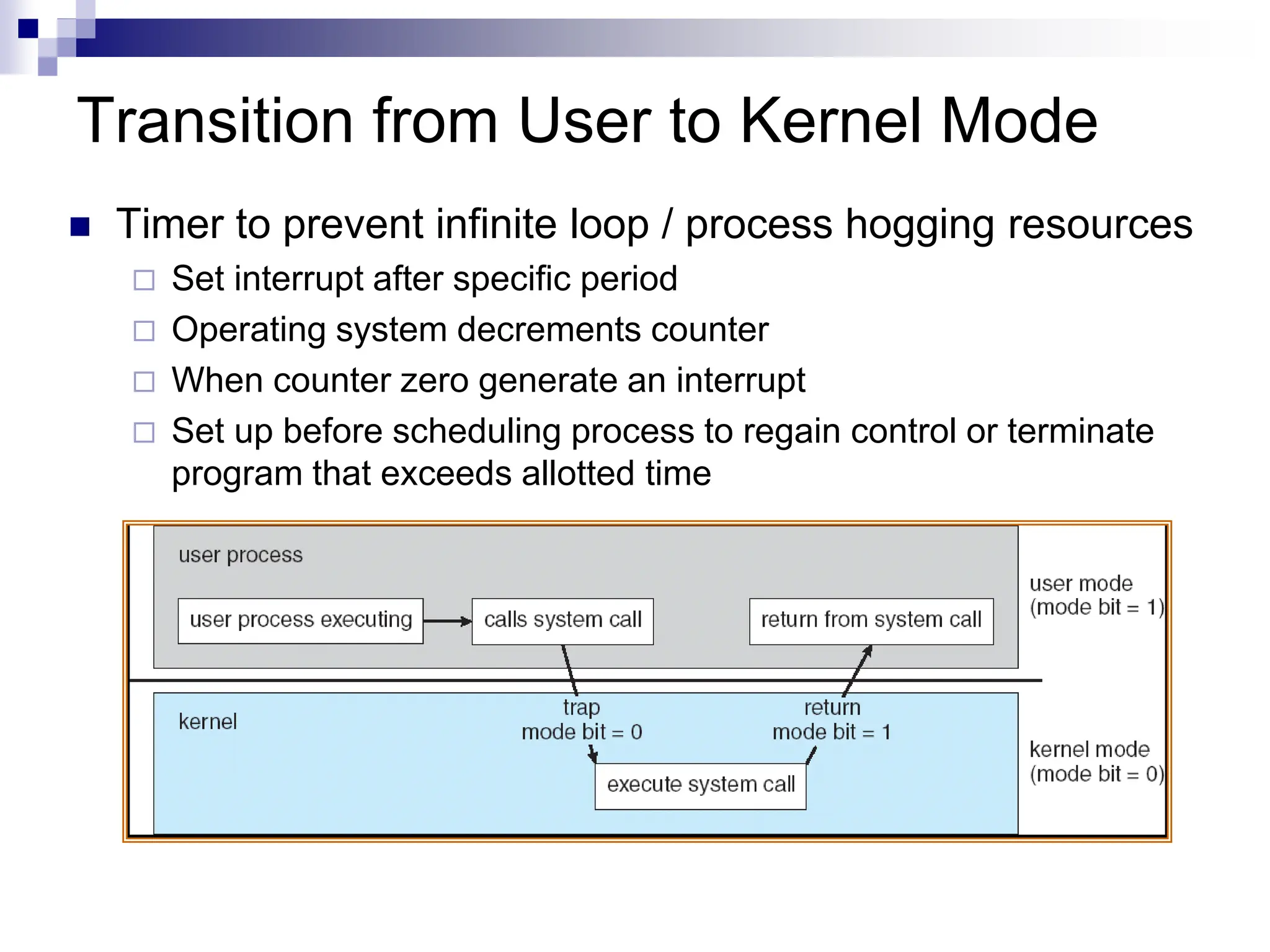 Operating System Over Viewppt Operating Sysyems Ppt Operating Systems Computer Software