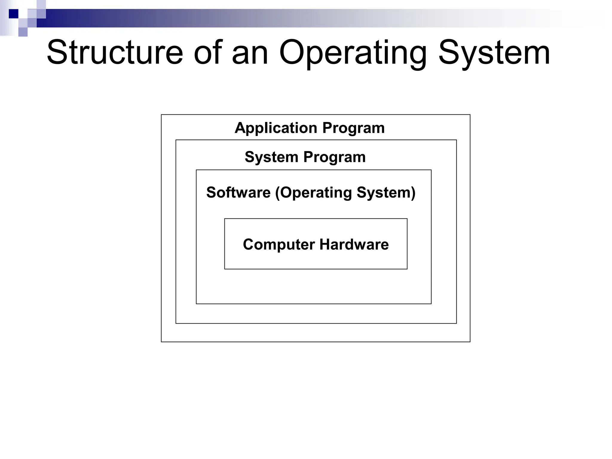 operating system over view.ppt operating sysyems | PPT | Operating Systems | Computer Software ...