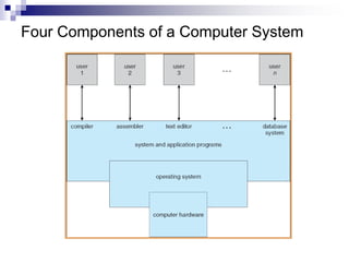 operating system over view.ppt operating sysyems | PPT | Operating ...