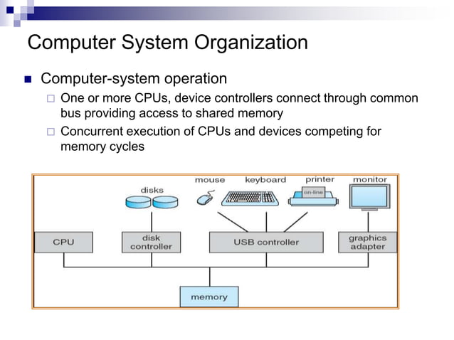 operating system over view.ppt operating sysyems | PPT | Operating Systems | Computer Software ...