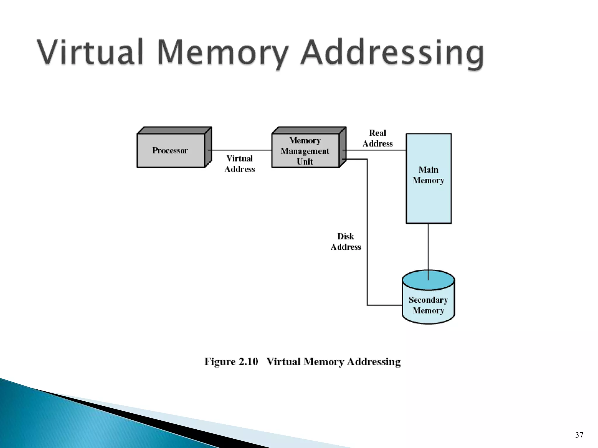 Operating system overview by narender singh sandhu | PPT