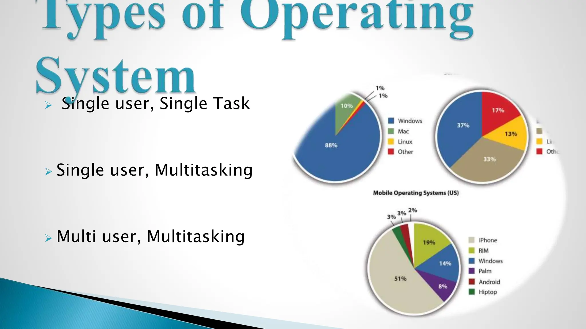 Presentation on Operating system 10 pages | PPTX