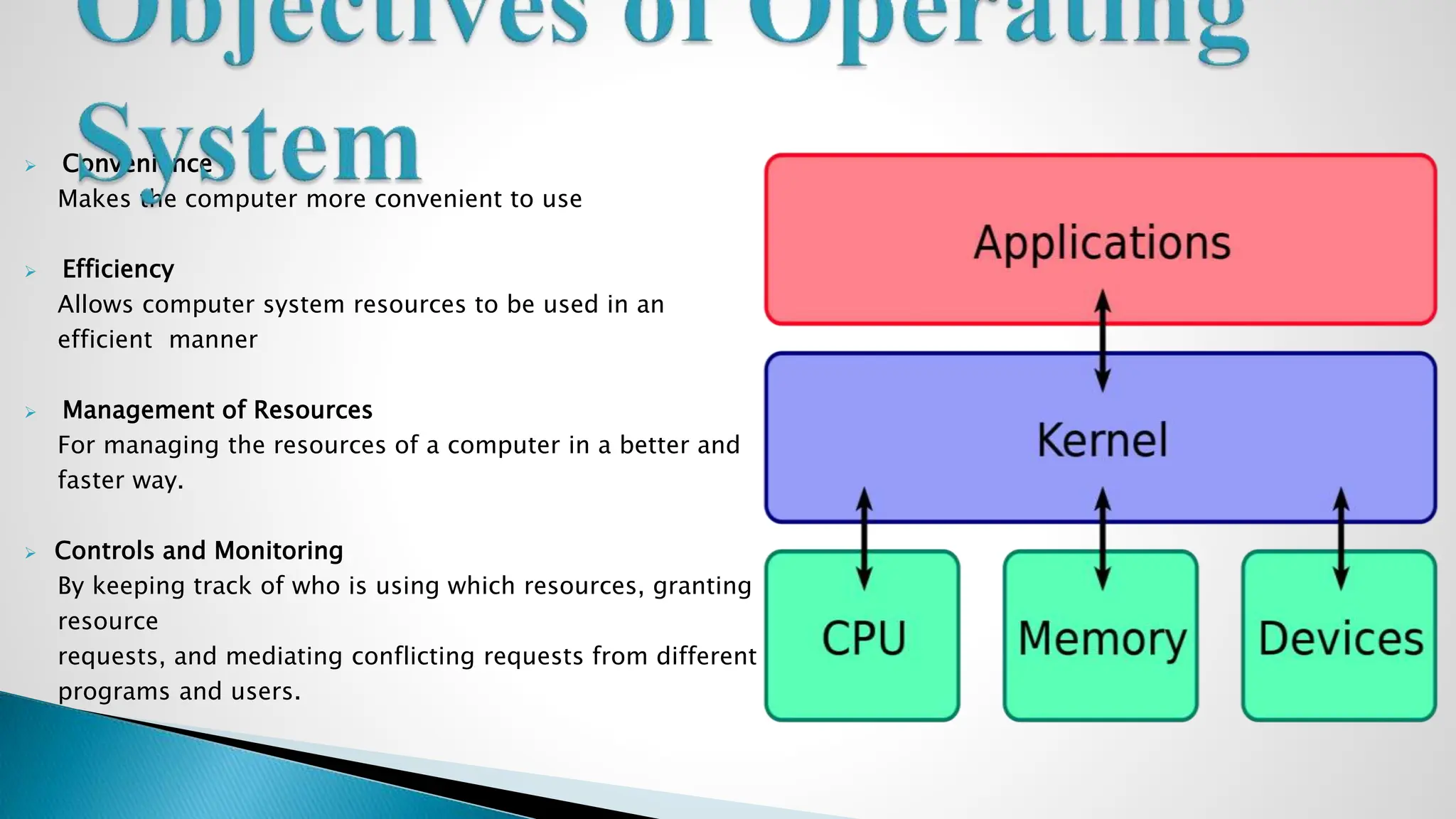 Presentation on Operating system 10 pages | PPTX