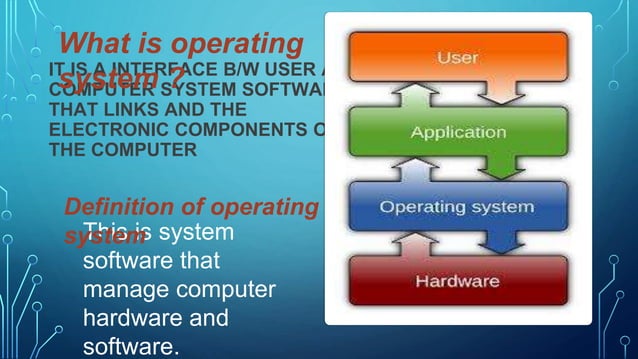 OPERATING SYSTEM PPT (1).pptx