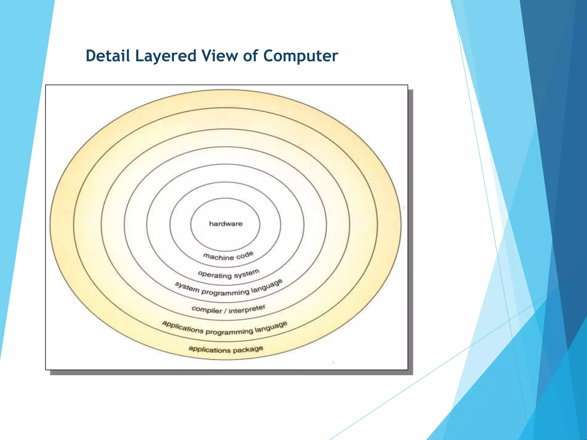 Operating system presentation | PPTX