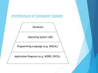 Operating system presentation | PPTX