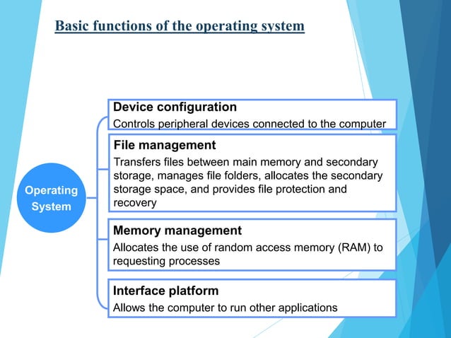 Operating System Presentation Pptx Computing Technology And Computing