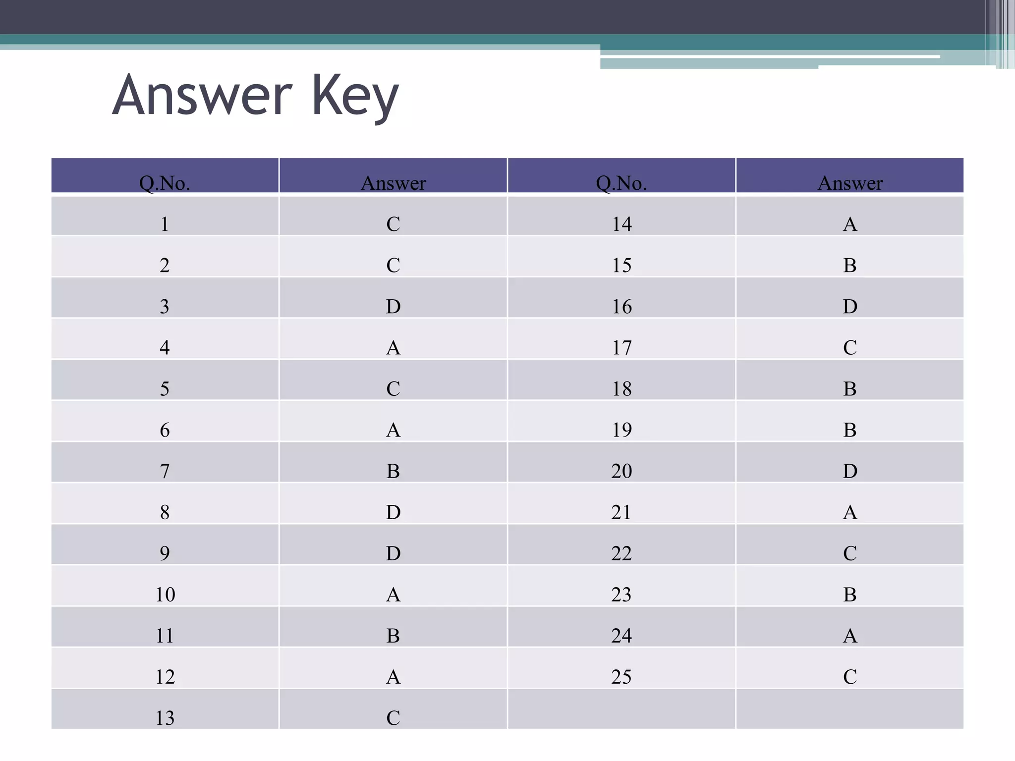 Operating System Quiz Pptx Operating Systems Computer Software And Applications