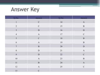 Operating system quiz | PPTX