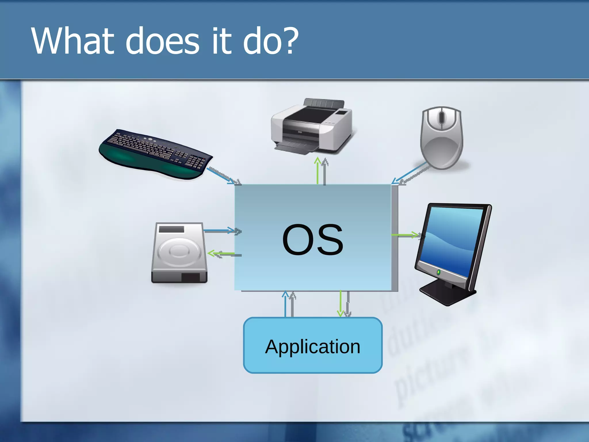 Operating Systems | PPT