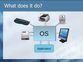 Operating Systems | PPT