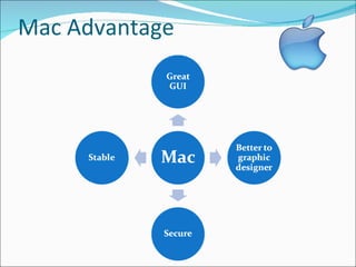 Operating Systems | PPT