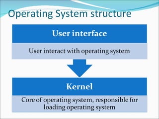 Operating Systems | PPT