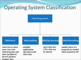 Operating Systems | PPT