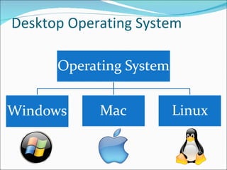 Operating Systems | PPT