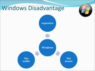 Operating Systems | PPT