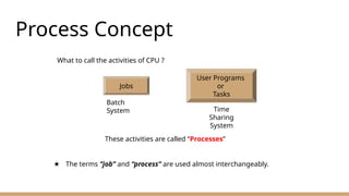 CompSci-Operating Systems-1-Process.pptx