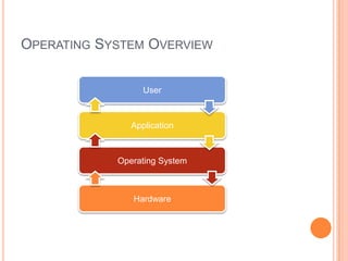 Operating systems Overview | PPTX
