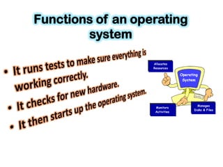 Operating Systems | PPTX