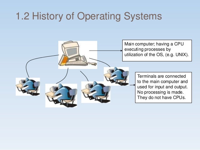 Operating systems
